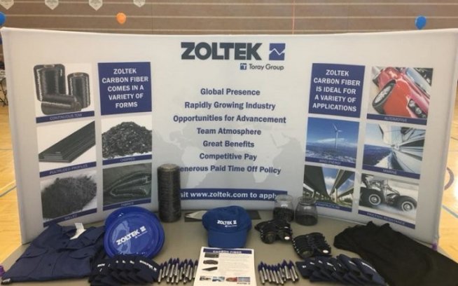 Zoltek在匈牙利扩张
